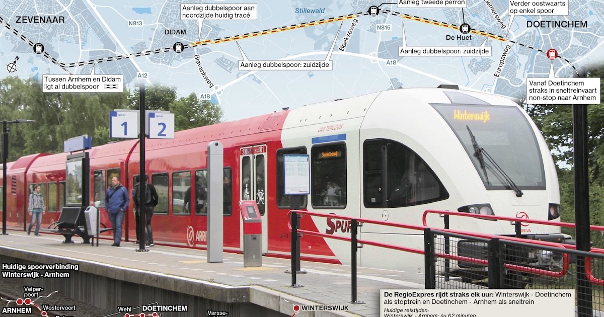Sneltrein Achterhoek - Arnhem gaat definitief rijden nu ...