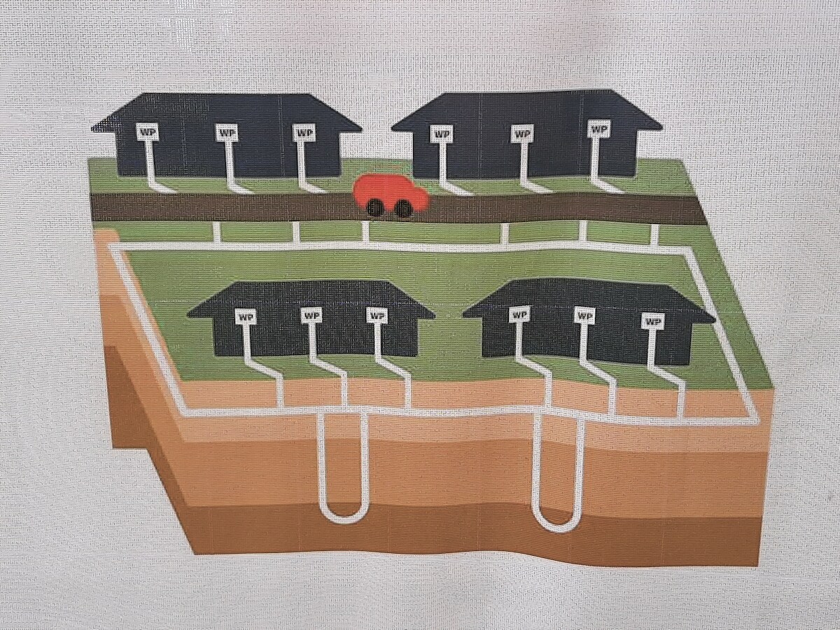 Wordt het wiel in Wierden uitgevonden? Proef met gebruik van aardwarmte in bodemnet | Foto ...