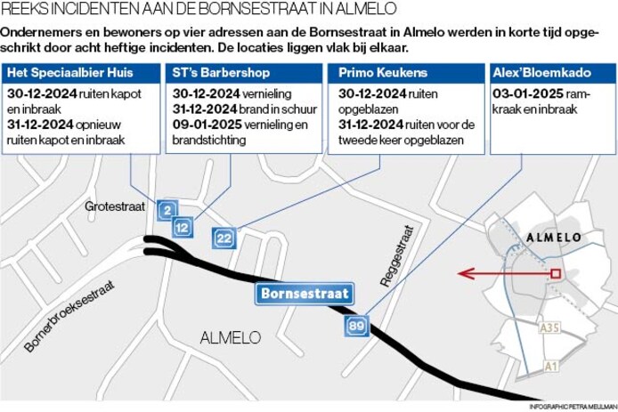 Golf van ellende in Twentse straat: wraakactie voor delen camerabeelden of speelt er meer ...
